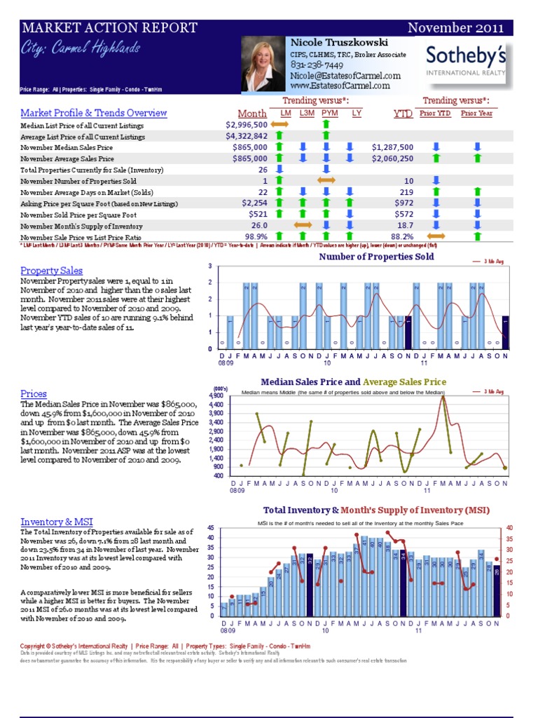 Carmel Highlands Homes Market Action Report For Real Estate Sales ...