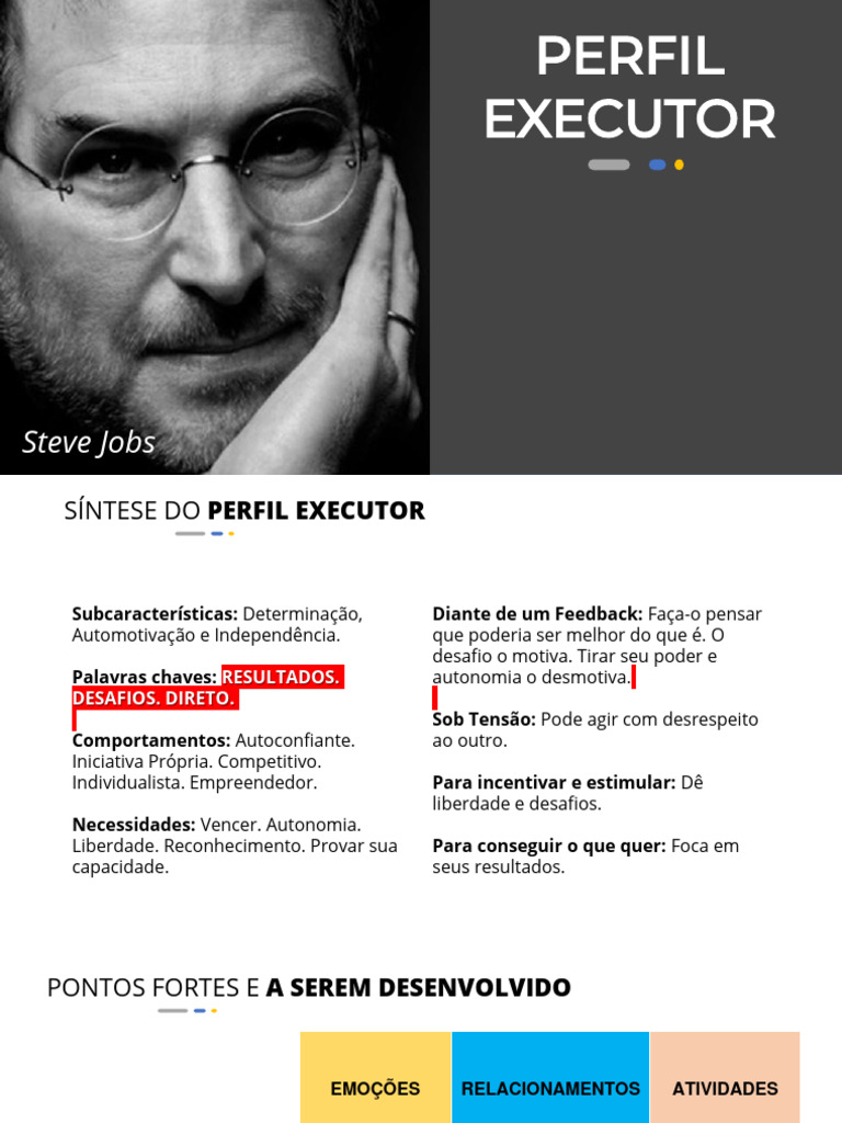 Perfil Executor + Perfil Comunicador | PDF | Empatia | Steve Jobs