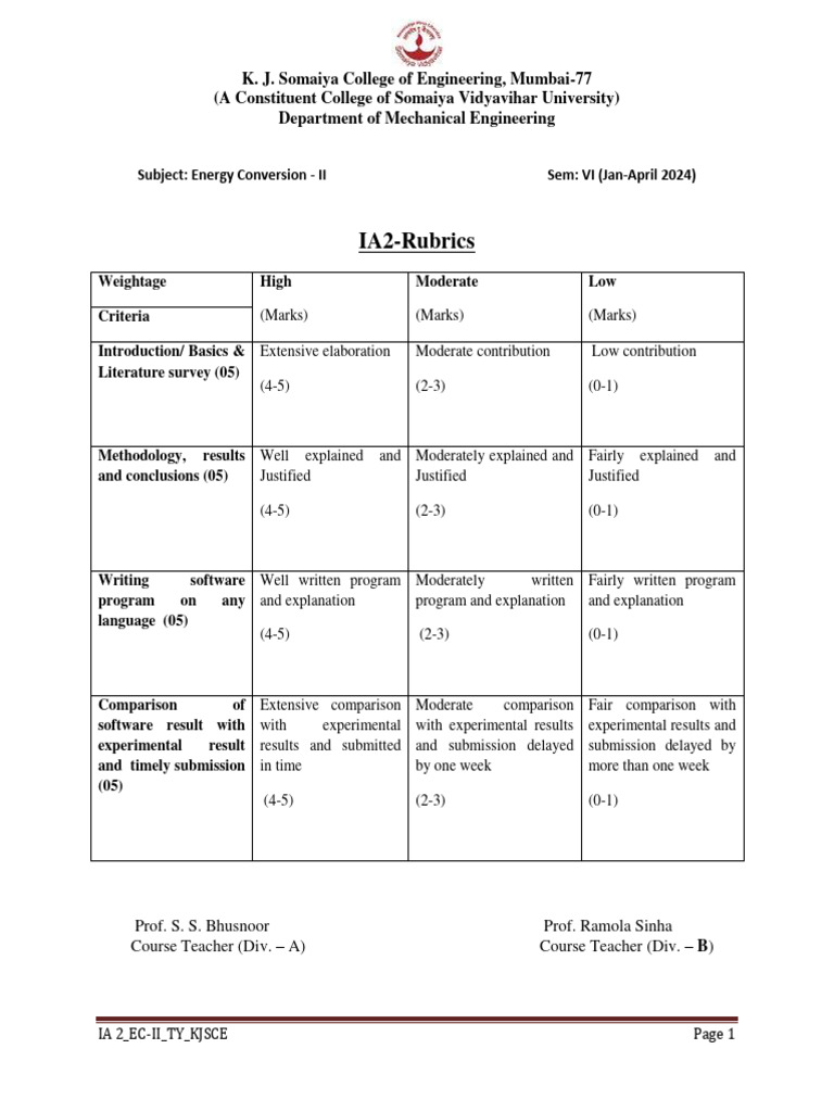 Rev Rubrics IA2 ECII | PDF