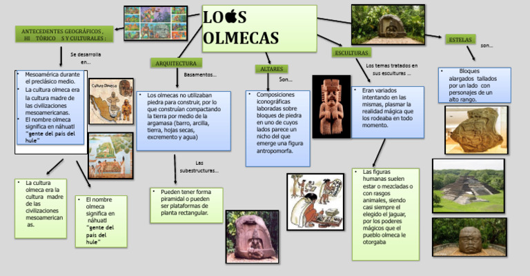 Mapa Conceptual de La Cultura Olmeca | PDF | Mesoamérica | Cultura de las Americas