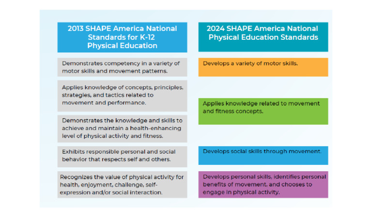 Pe Standards 2024 | PDF