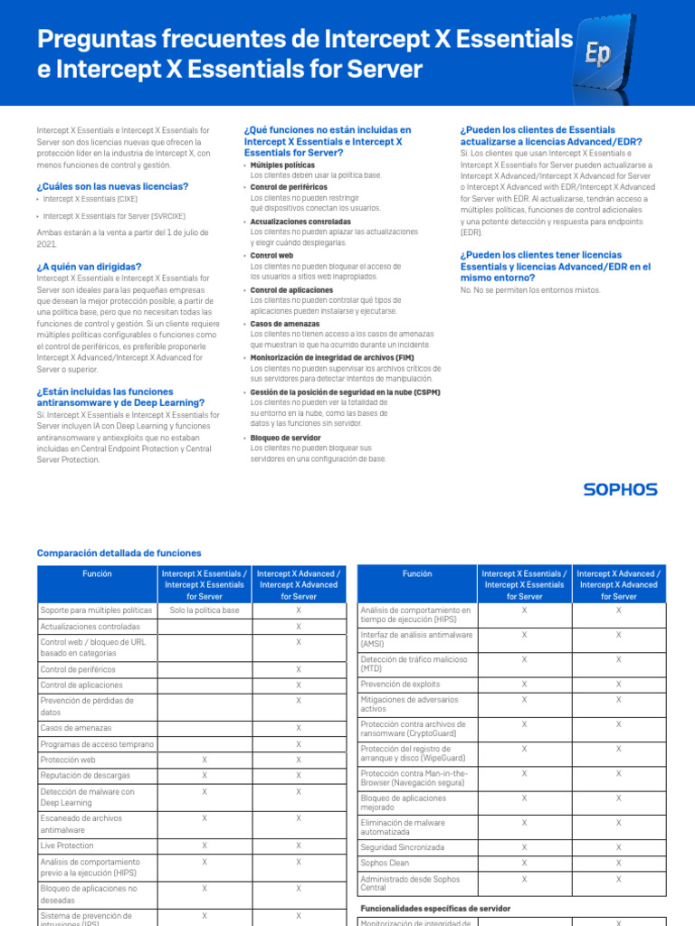 Preguntas Frecuentes de Intercept X Essentials e Intercept X Essentials ...
