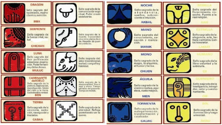 Simbologia Maya | PDF