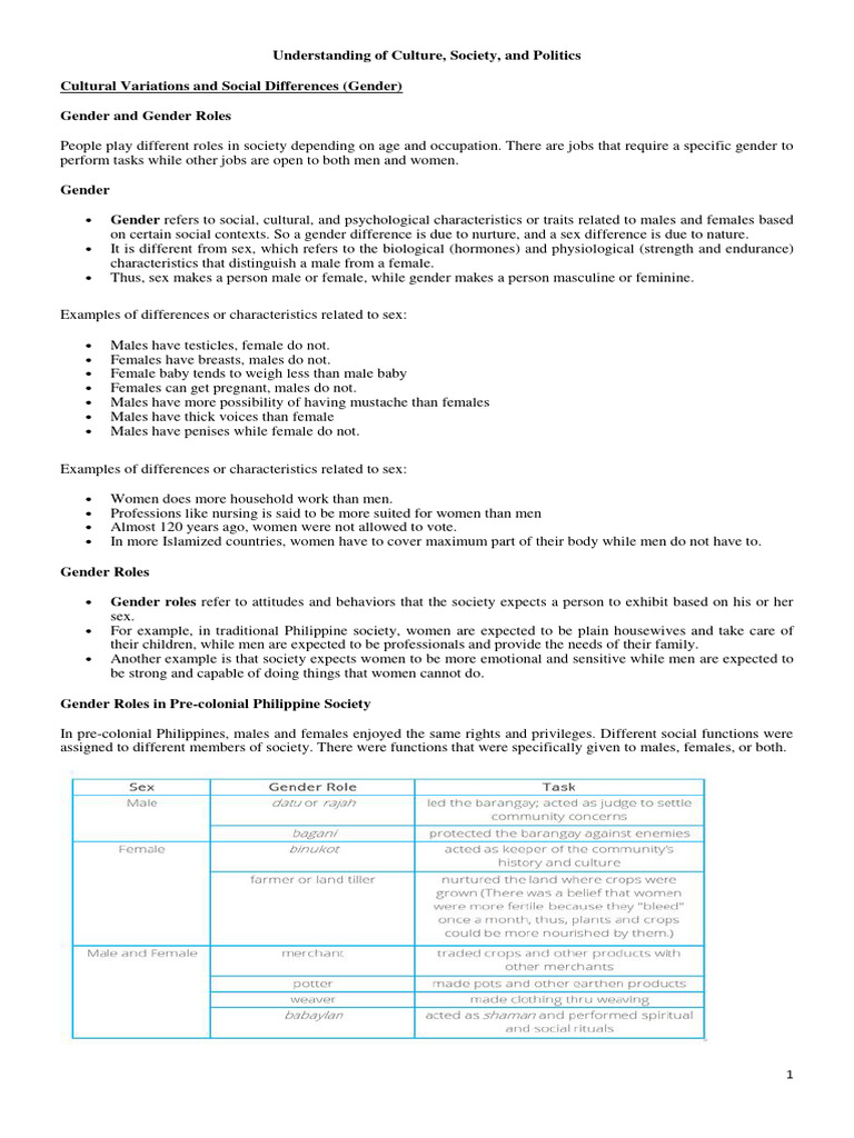 UCSP Lessons | PDF | Anthropology | Sociology