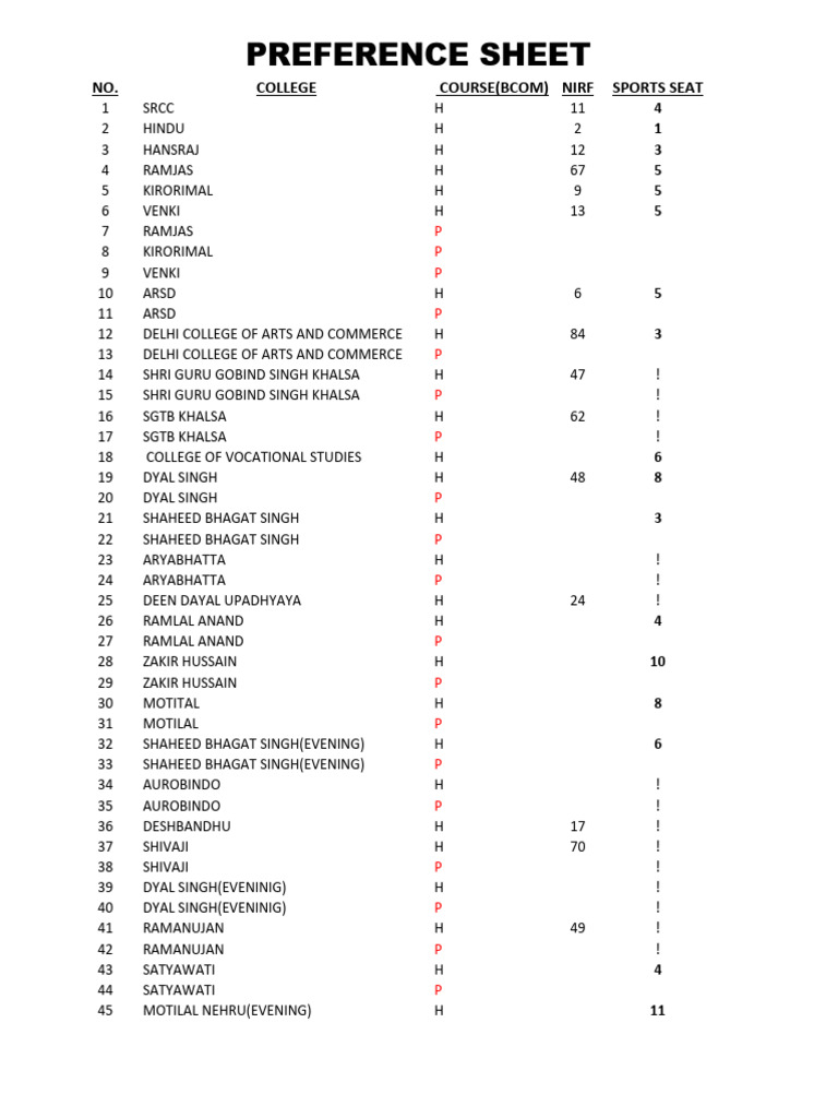 Delhi University Preference Sheet | PDF | Punjab | Bhakti Movement