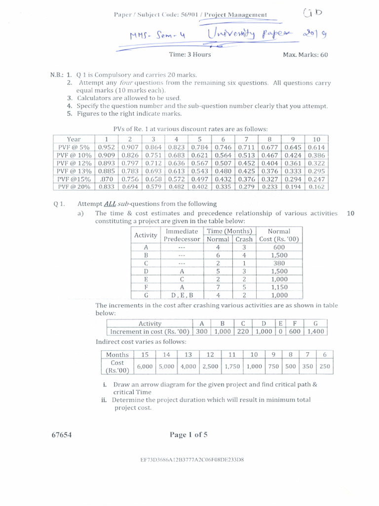MMS Sem 4 - 2019 Project Management | PDF