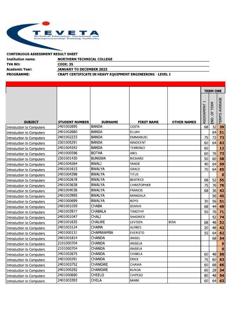 CT4-1 Introduction To Computers | PDF