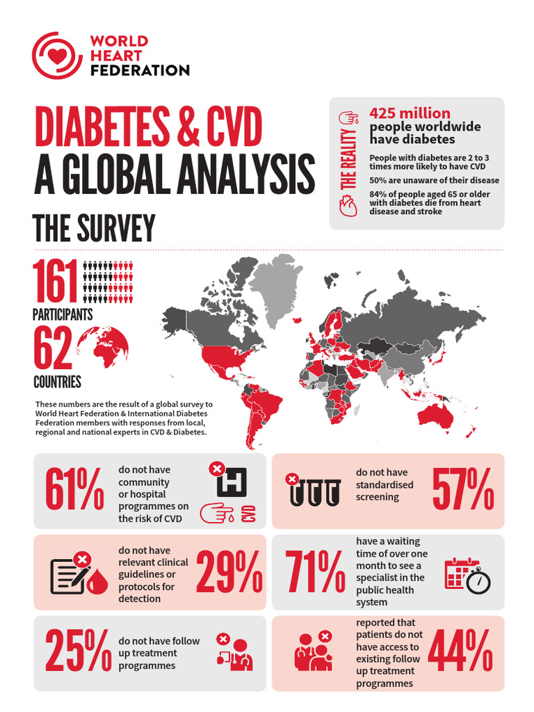 WHF CVD Diabetes Roadmap Survey - FINAL | PDF | Cardiovascular Diseases ...