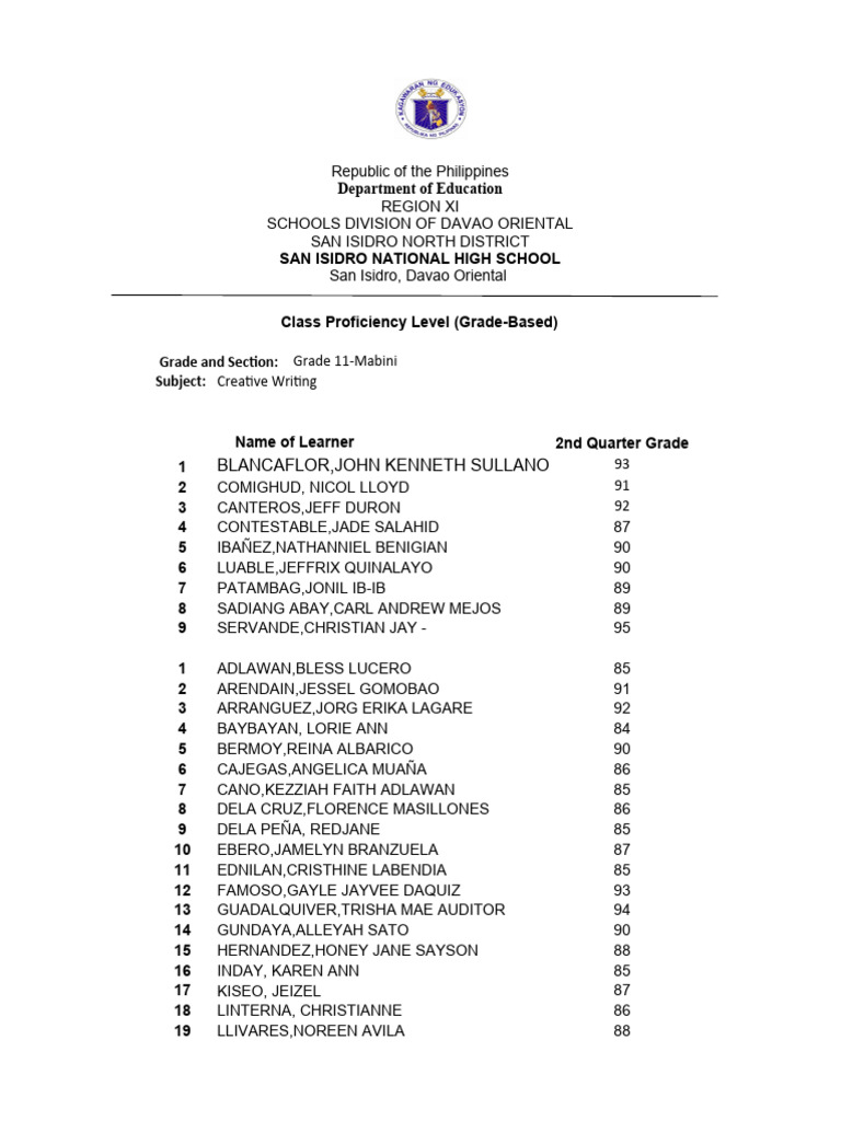 CPL 2nd Quarter 2 | PDF