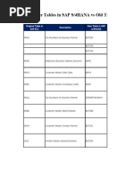 Estructura de la tabla MARA en SAP | PDF | Informática | Sap Se