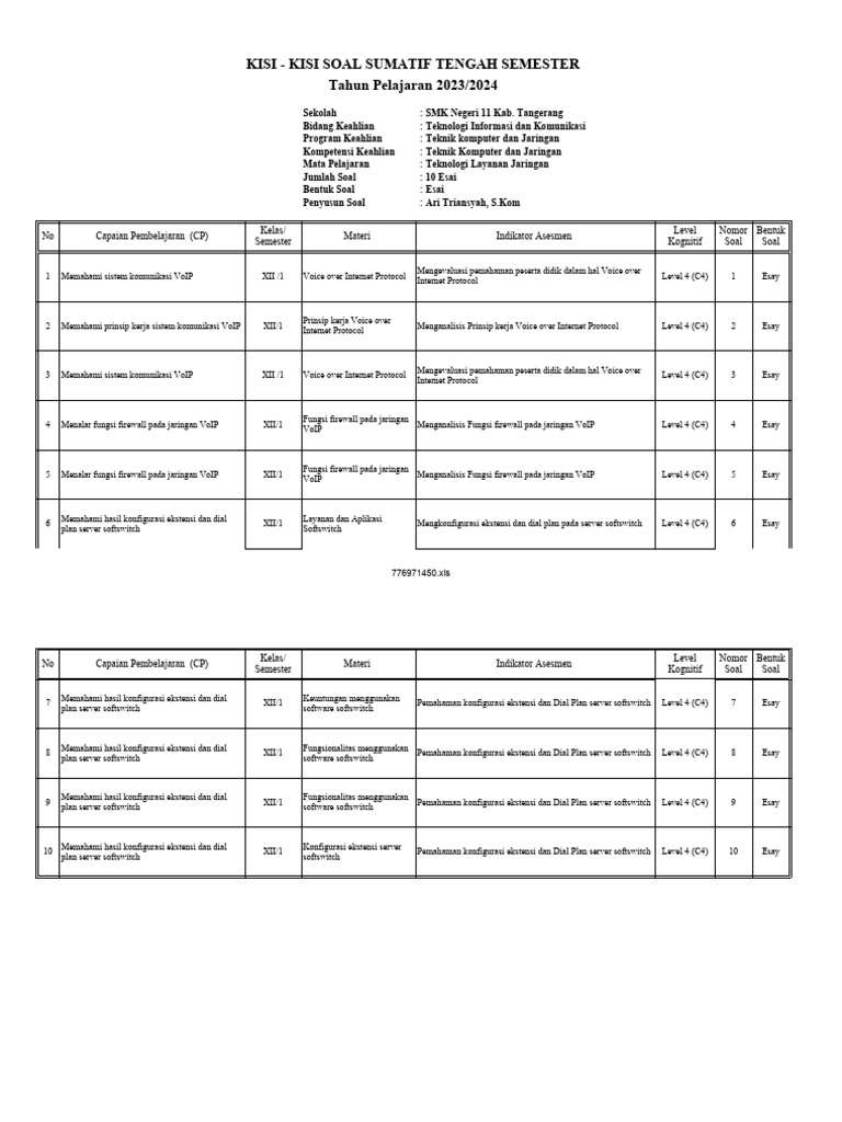 Kisi-Kisi Soal TLJ Xii TKJ 1&2 | PDF | Komputer