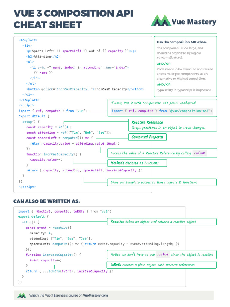 Vue Mastery Vue 3 Composition API Cheat Sheet | PDF | Software | Object ...
