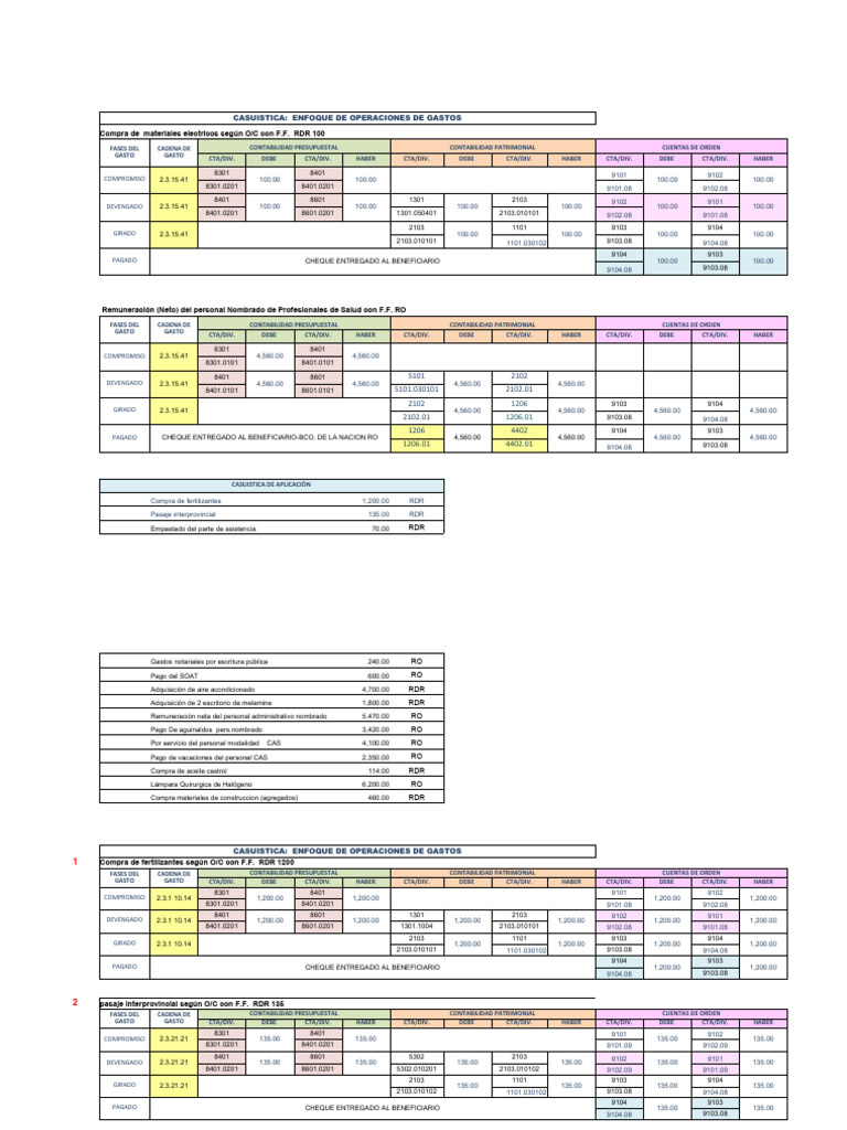 Operaciones de Gastos y Contabilidad | PDF