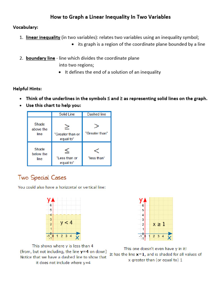 How To Graph A Linear Inequality Notes | PDF | Inequality (Mathematics ...