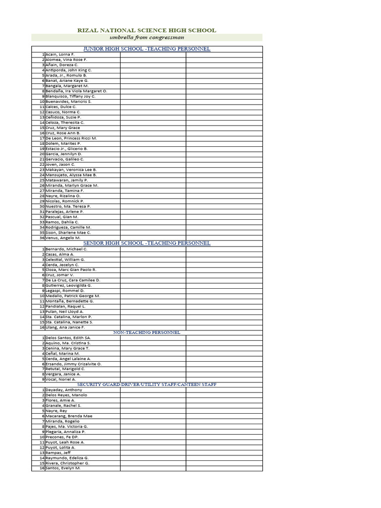 List of Personnel Risci 2023-2024-Updated | PDF | High Schools And Secondary Schools | Schools