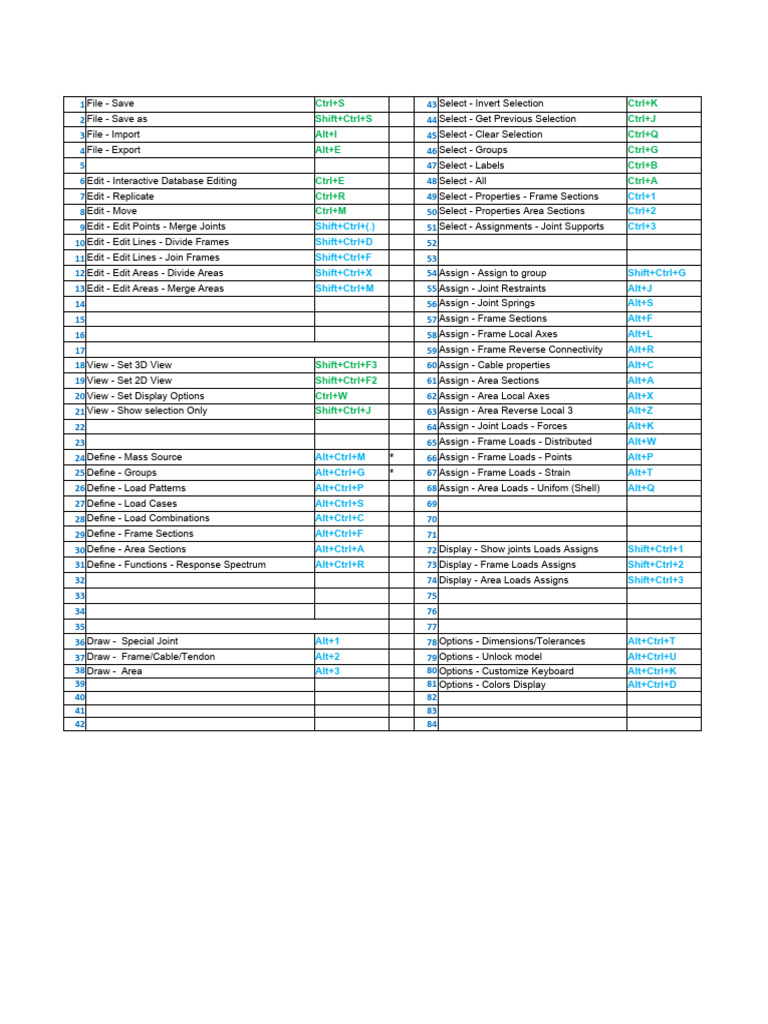 SAP Command Shortcuts Guide | PDF