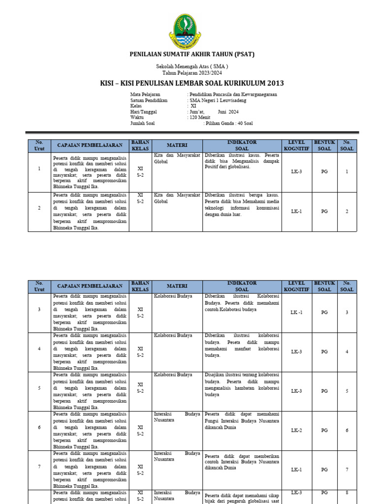 Kisi-Kisi Soal Pat PPKN Kls. Xi Tahun 2024 | PDF