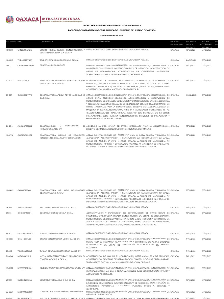 Registro Del PCOP 2023 Vigente 25ago2023 | PDF | Ingeniero civil ...