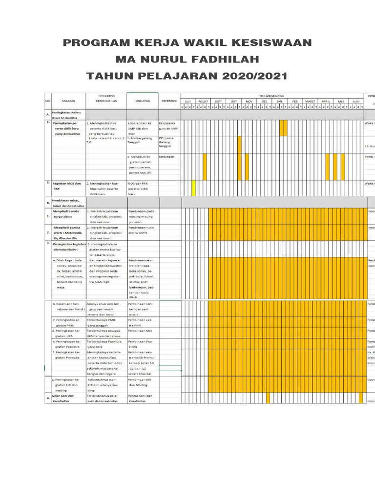 Program Kerja Wakil Kesiswaan | PDF