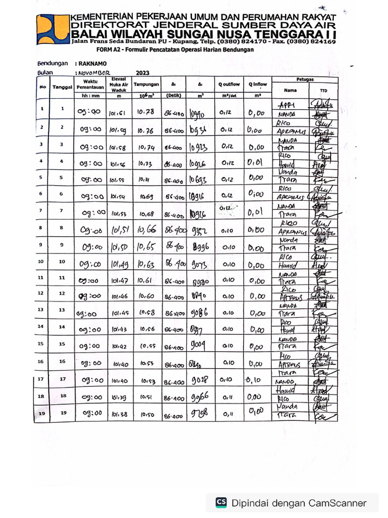 Form A2 - Pencatatan Operasi Harian Nove | PDF