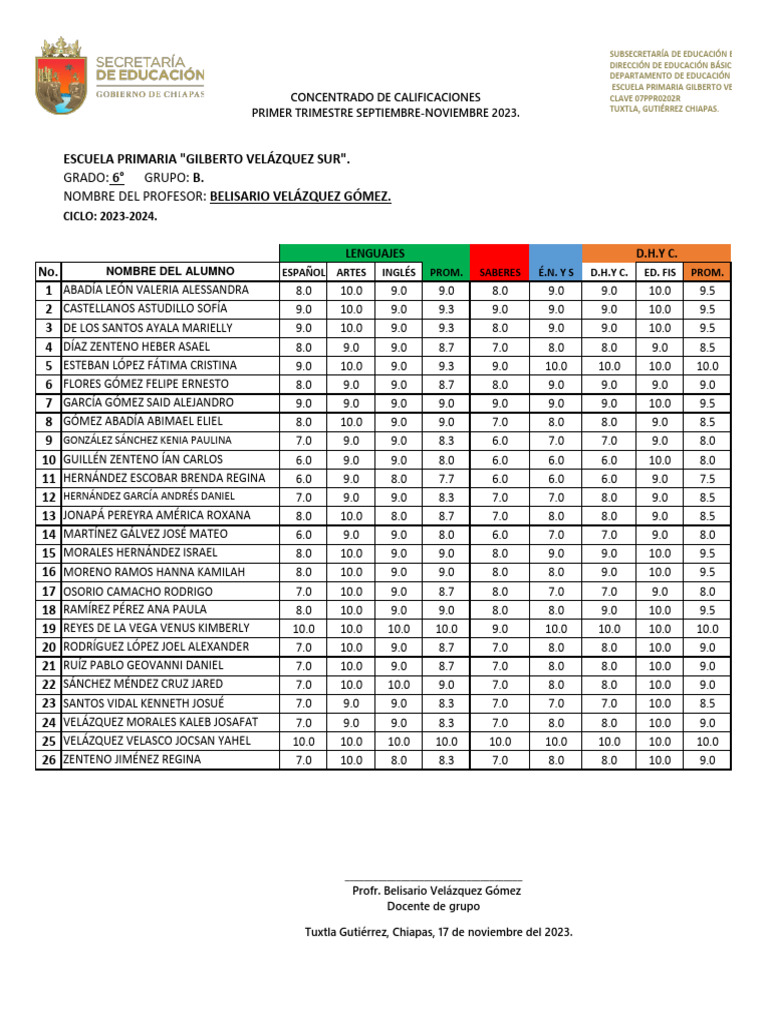 6° B Concentrado de Calificaciones Primer Trimestre 2023-2024 | PDF | Educación primaria ...