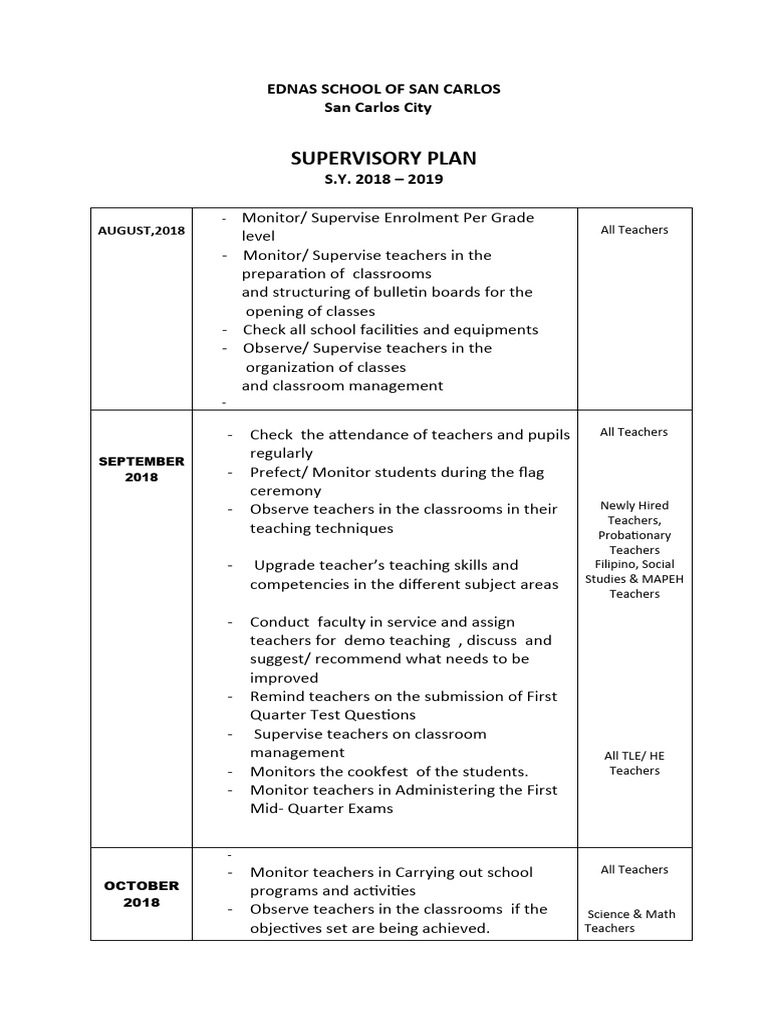Supervisory Plan 2018-2019 | PDF | Teachers | Classroom