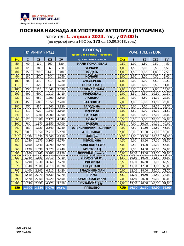 Cene Putarina Cir | PDF