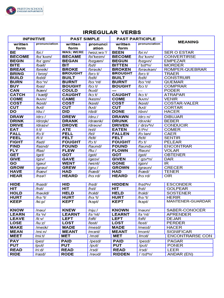 Irregular Verbs Infinitive Past Simple Past Partic Spanish | PDF ...