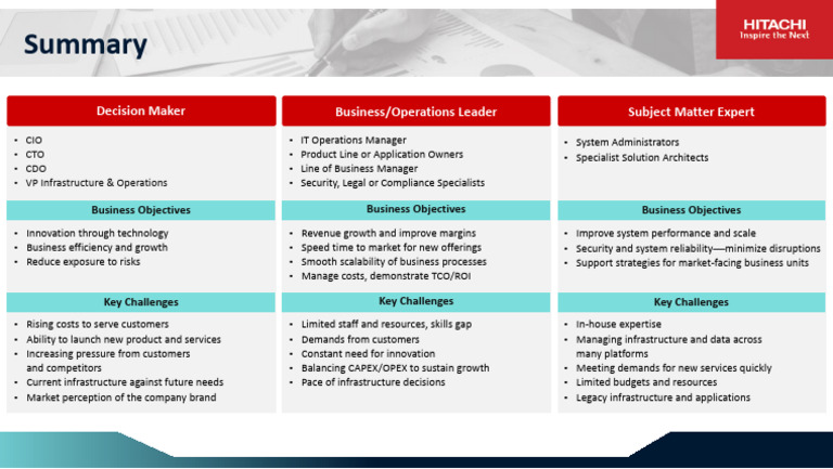 Summary Buyer | PDF