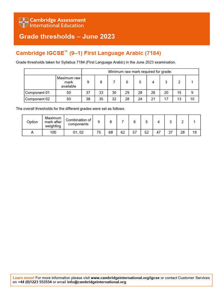 Grade Thresholds - June 2023: Cambridge IGCSE (9-1) First Language ... Grade Thresholds - June 2023: Cambridge IGCSE (9-1) First Language ...