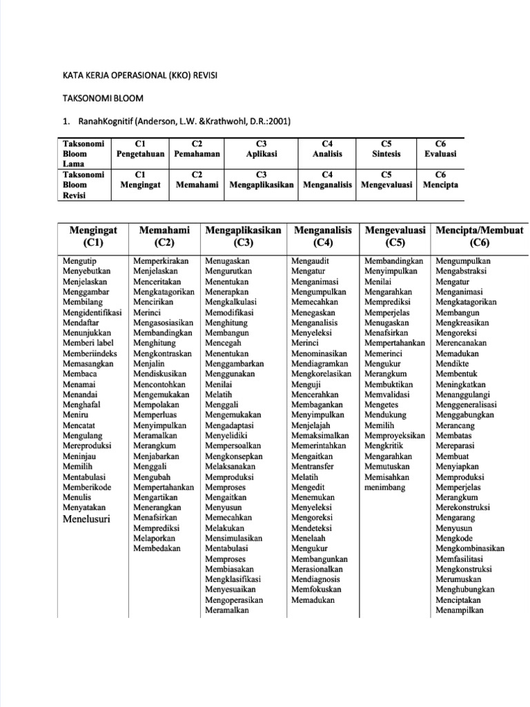 PDF Kata Kerja Operasional Kko Revisi Bloom - Compress | PDF | Karier ...