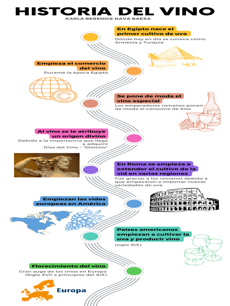 Historia Del Vino - Infografías | PDF | Vino | Uva