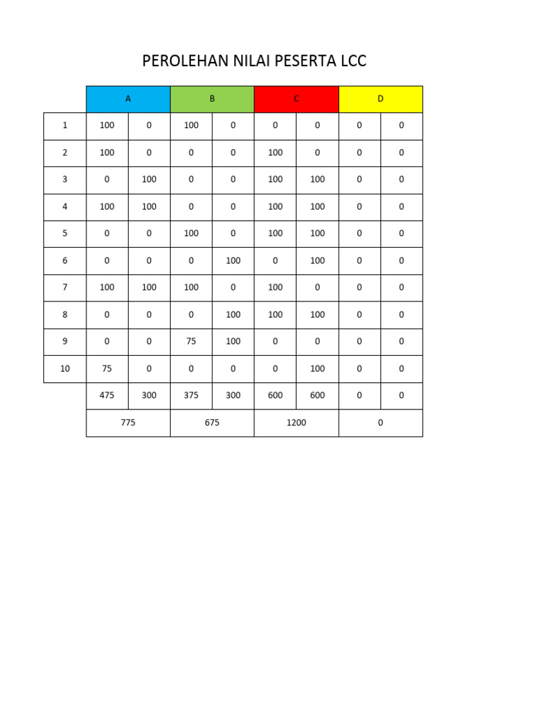 Rekap Nilai LCC SMP | PDF