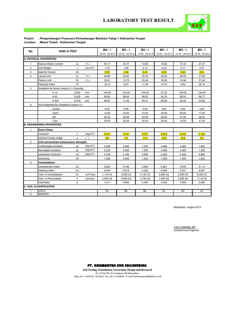 Laboratory Test Result Laboratory Test Result | PDF | Civil Engineering ...