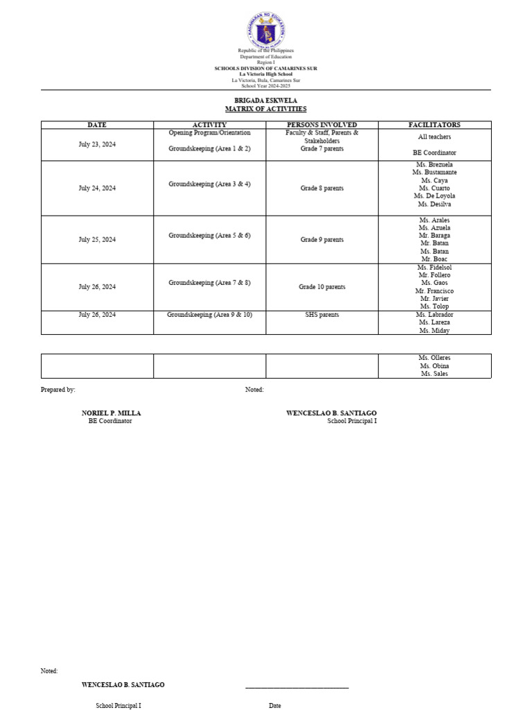 BE - Matrix of Activities | PDF