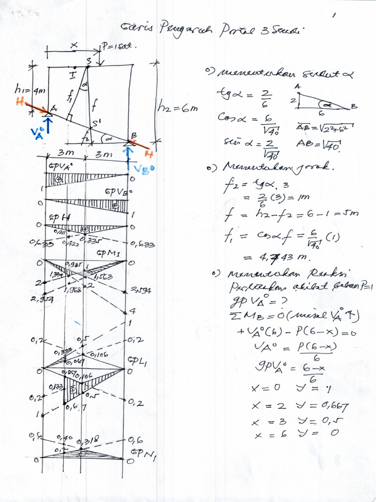 Garis Pengaruh Portal Beda Tinggi | PDF
