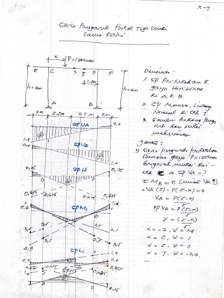 Garis Pengarus Portal Sama Kaki | PDF