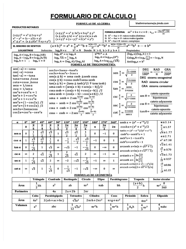 PDF Formulario de Calculo 1 - Compress | PDF | Integral | Pendiente