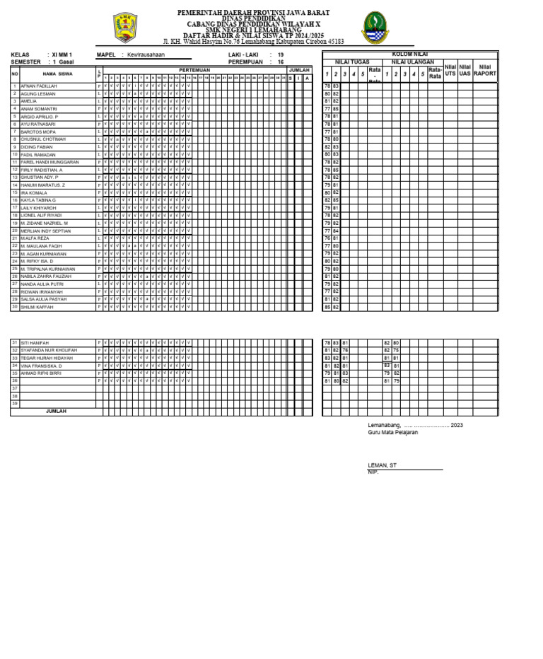 Daftar Nilai Guru Mapel Kwu Ximm1 | PDF