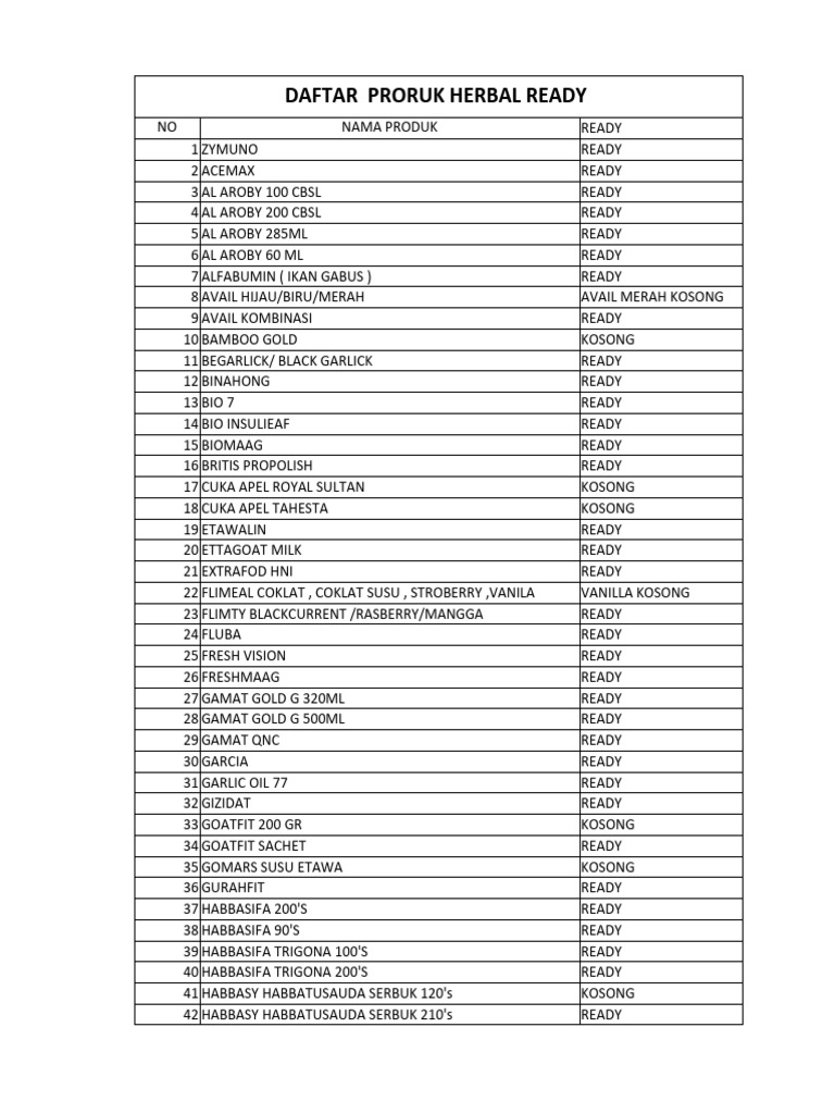 DAFTAR BARANG READY 17 JULI 2024 | PDF | Garlic | Food Preservation