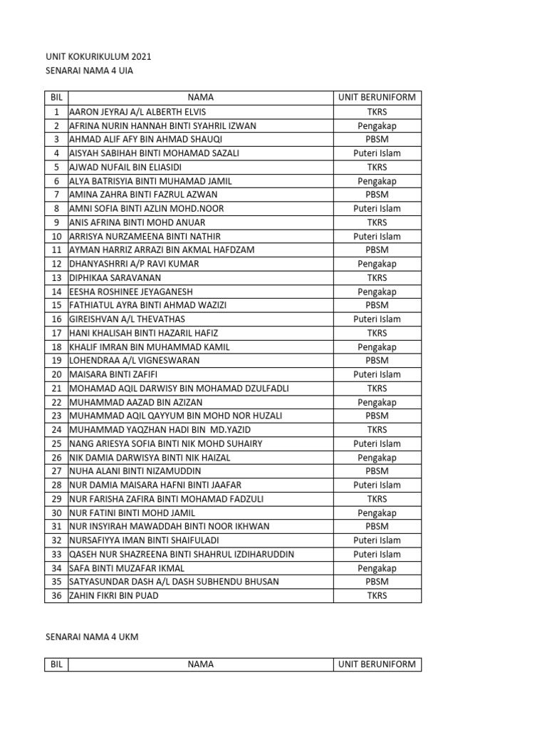 Senarai Nama Unit Kokurikulum 2021 | PDF | Malaysia | Abrahamic Religions