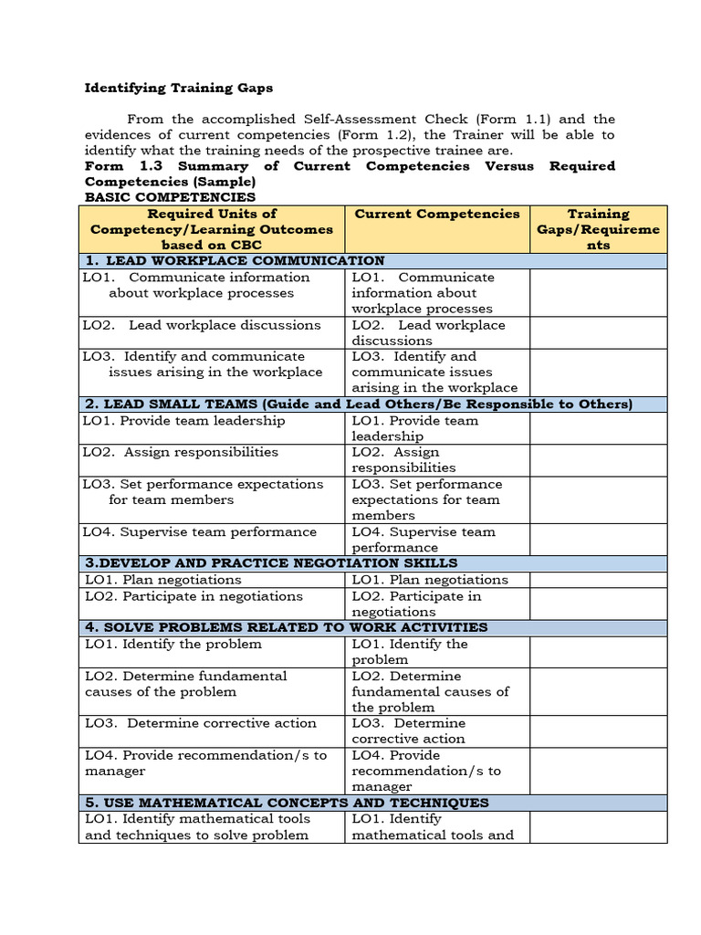 1.3 TEMPLATE FORM IDENTIFYING TRAINING GAPS | PDF | Page Layout | Information