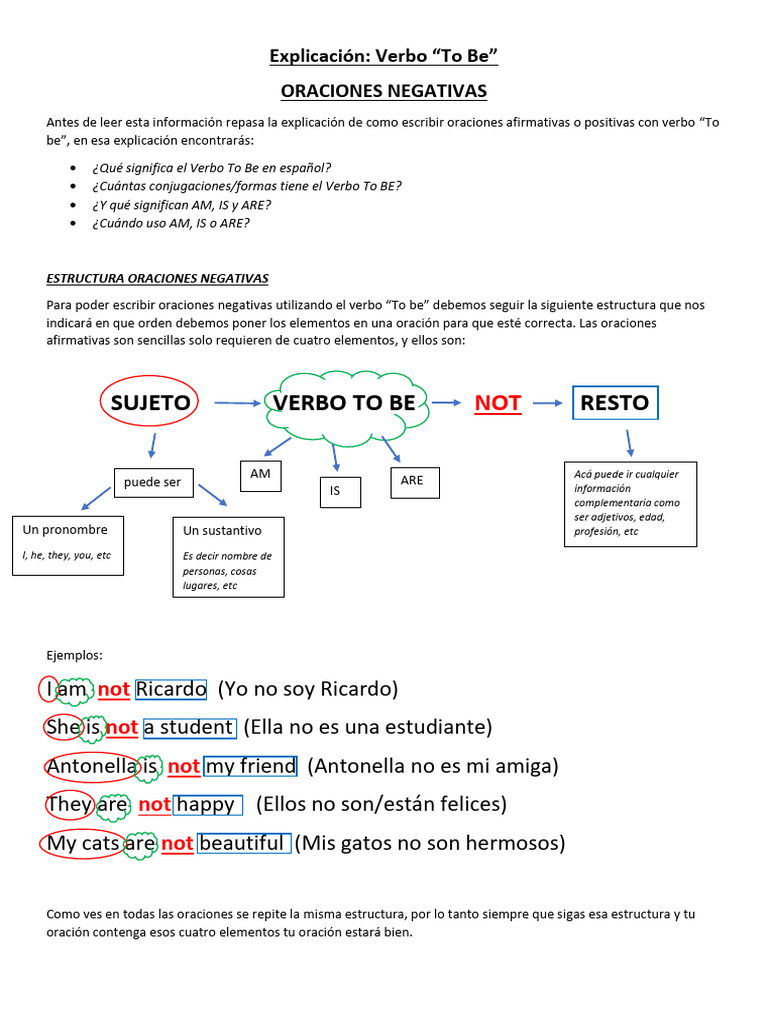 Explicación Verbo To Be Negativo | PDF | Verbo | Oración (Lingüística)