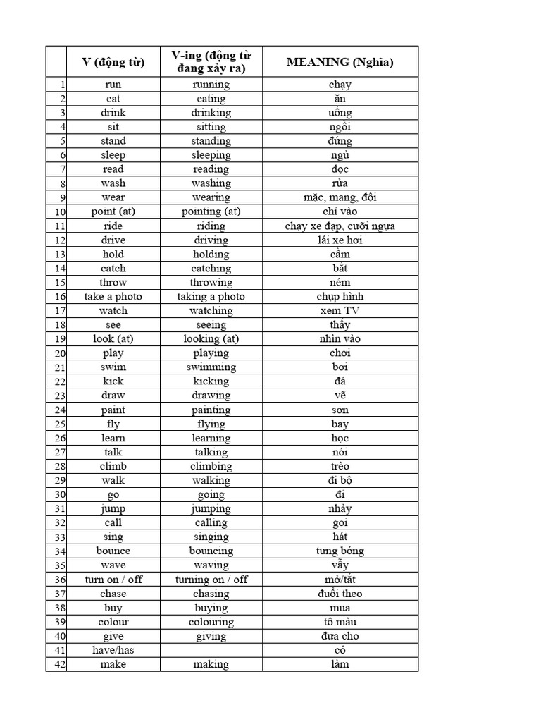 Verbs Starters | PDF