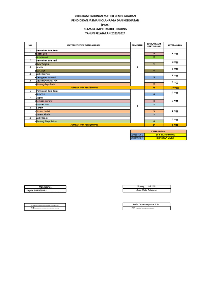 Prota Prosem Kls 9 Rev Pjok r08 | PDF