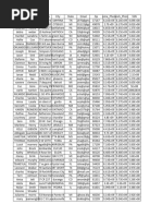 SSN and DOB Data Overview | PDF