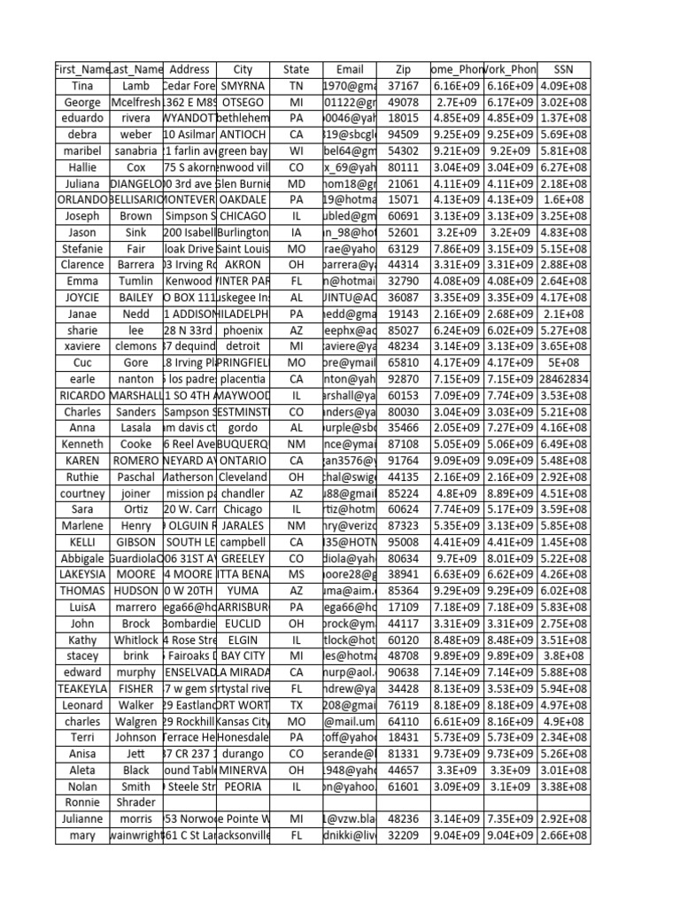 10k Sample Data | PDF