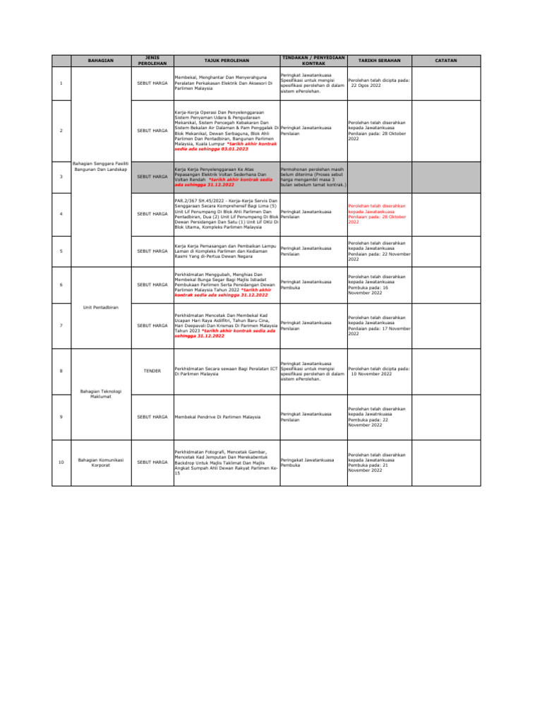 Follow Up Perolehan 07.03.2023 | PDF