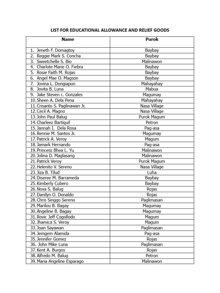 List For Educational Allowance and Relief Goods | PDF