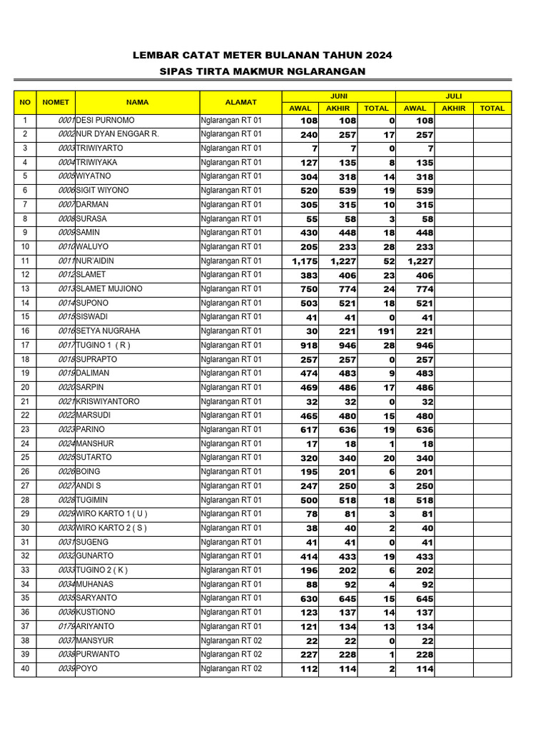 Contoh Catatan Meteran Pamsimas | PDF